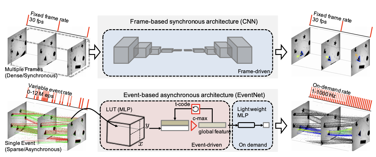 Research – Hyper Vision Research Laboratory